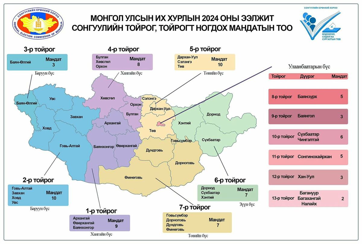 Сонгуулийн 13 тойргийг байгуулж мандатын тоог тогтоолоо